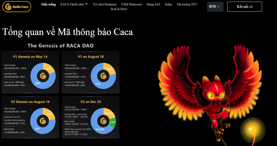 Radio Caca (RACA) coin là gì? Tổng quan về dự án và token RACA