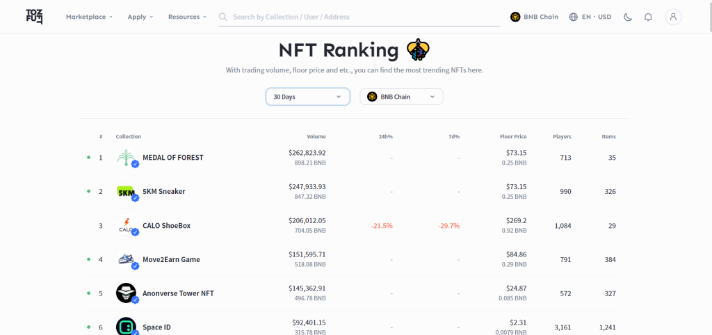 TofuNFT là gì? Thiên đường chợ đen NFT?