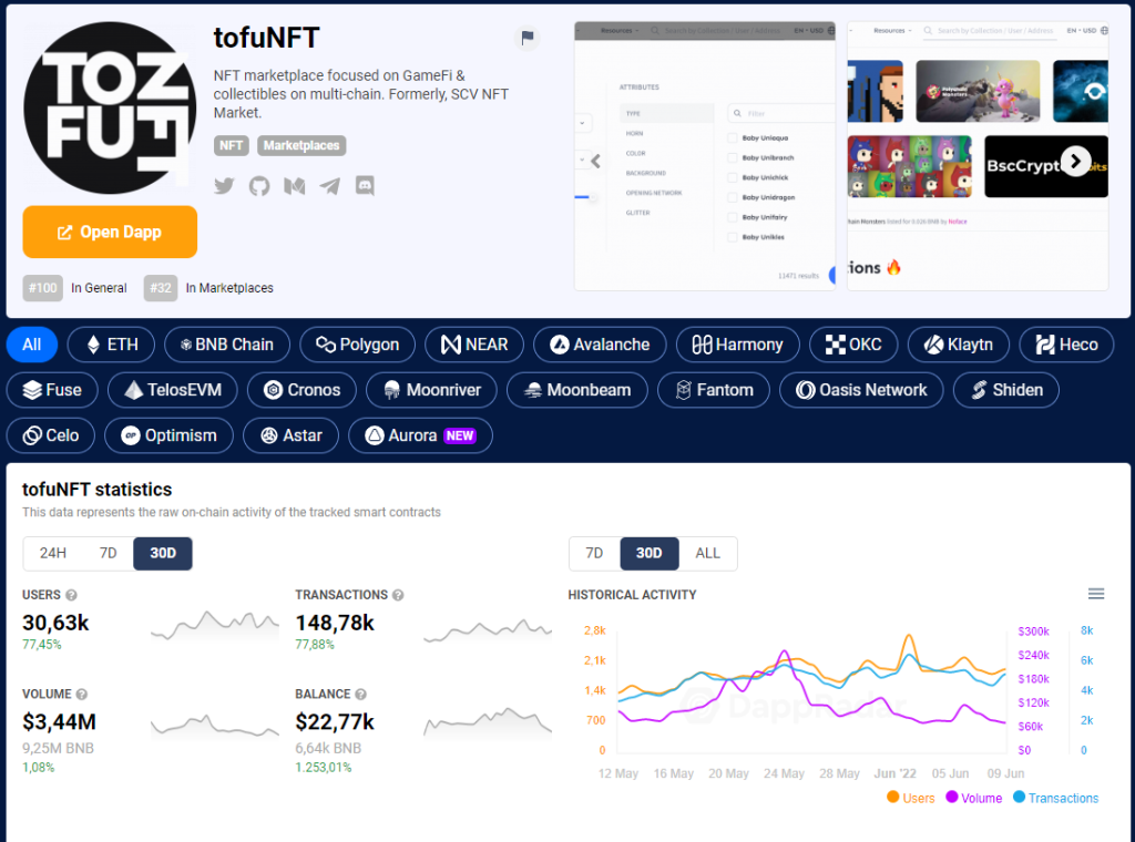 TofuNFT là gì? Thiên đường chợ đen NFT?