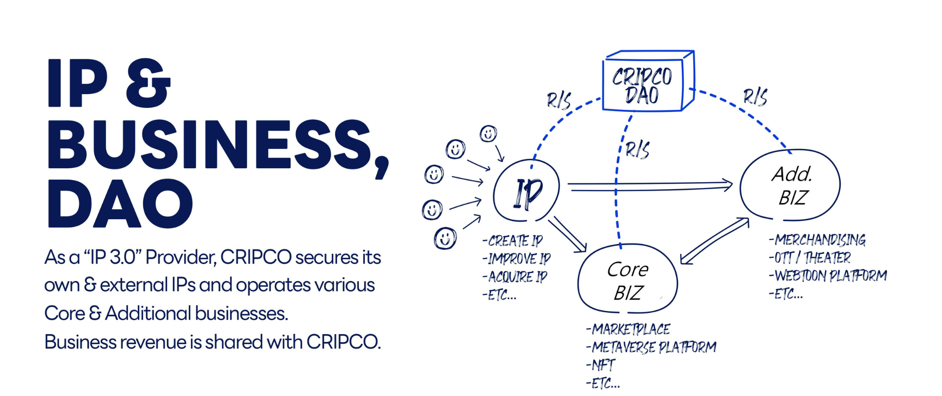 CRIPCO là gì? Thông tin về dự án và token IPD, IP3