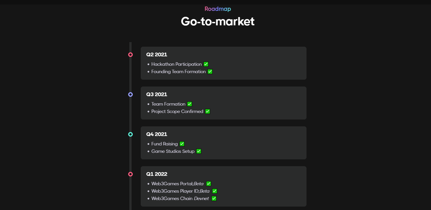 Web3Games là gì? Tổng quan về dự án và token W3G.