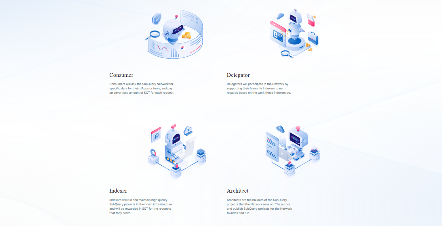 Subquery Network là gì? Thông tin về dự án và token SQT