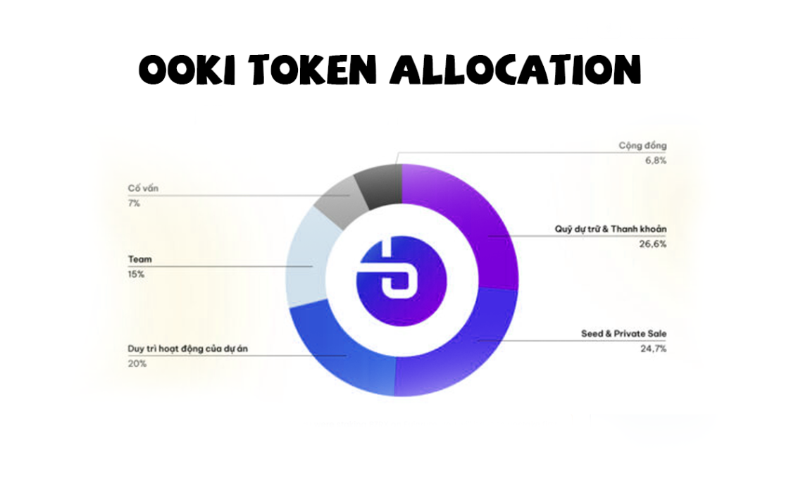 Ooki Protocol (OOKI) là gì? Dự án Lending tiềm năng trên Ethereum