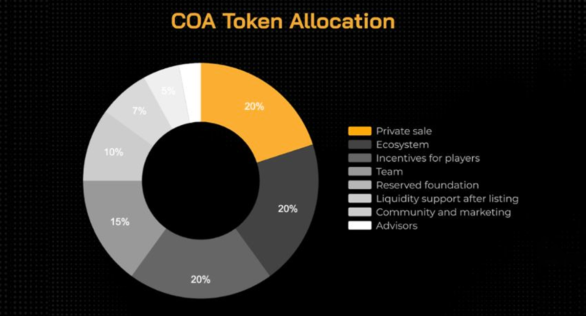 Chain of Alliance (COA) là gì? Thông tin về dự án và token COA