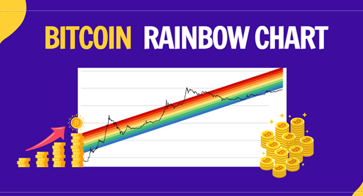 Bitcoin Rainbow Chart là gì? Cách nắm giữ giá Bitcoin trong tay