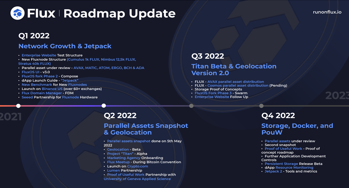 Flux coin là gì? Tổng quan về đối thủ của Chainlink