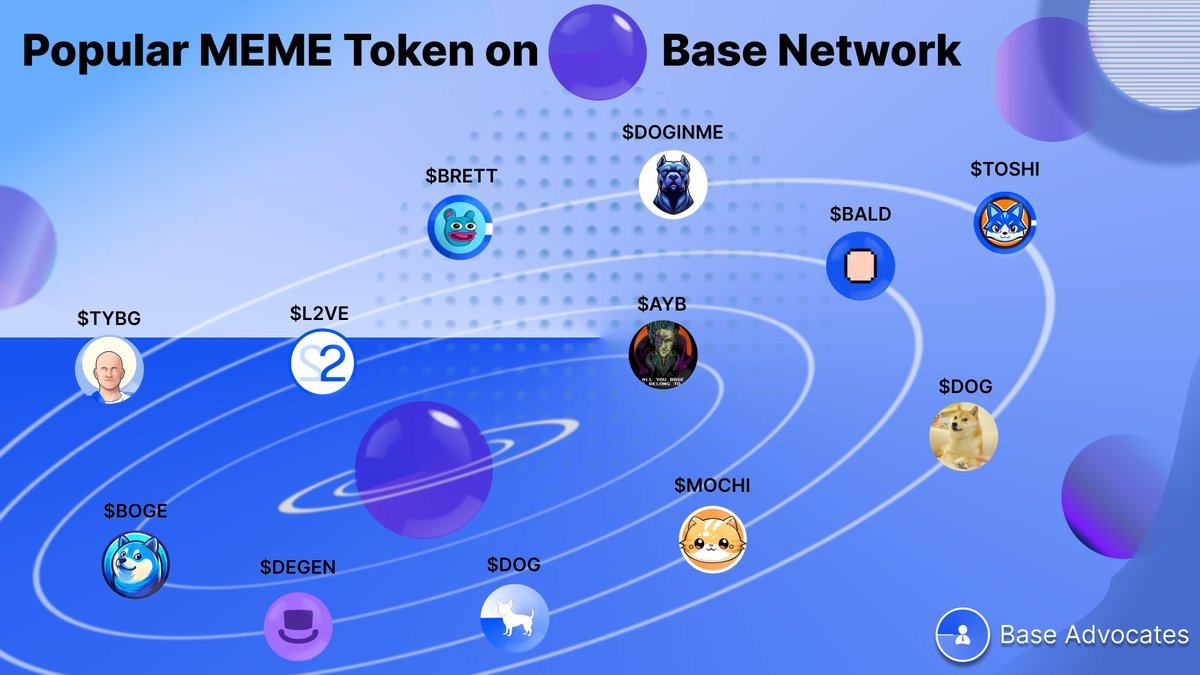 Meme - Biểu tượng thu hút người dùng tới hệ sinh thái Base